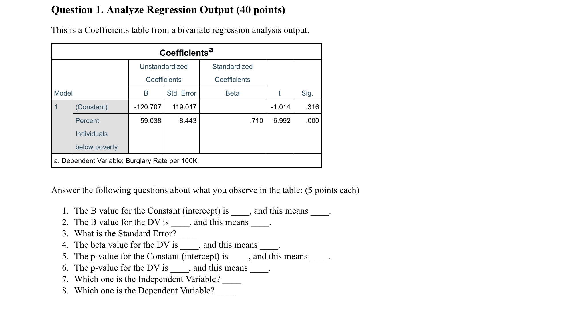 Solved Question 1. Analyze Regression Output (40 points) | Chegg.com