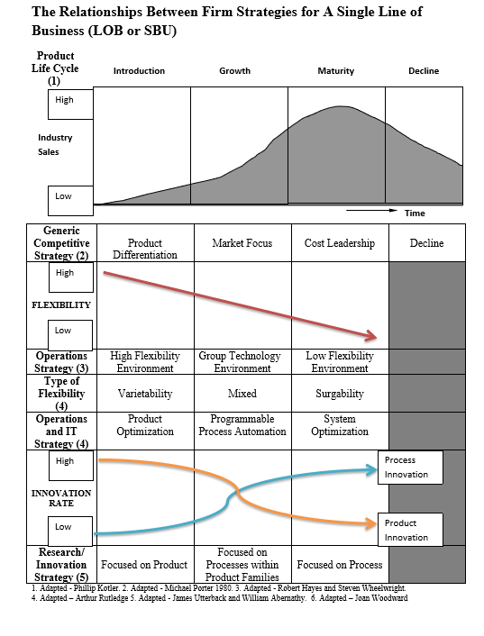 Solved Regarding line of business (LOB) strategy and | Chegg.com