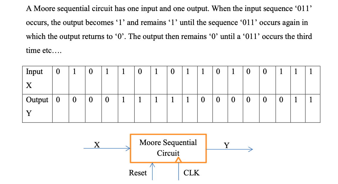 Solved State Graph and State Table Pre-lab State | Chegg.com