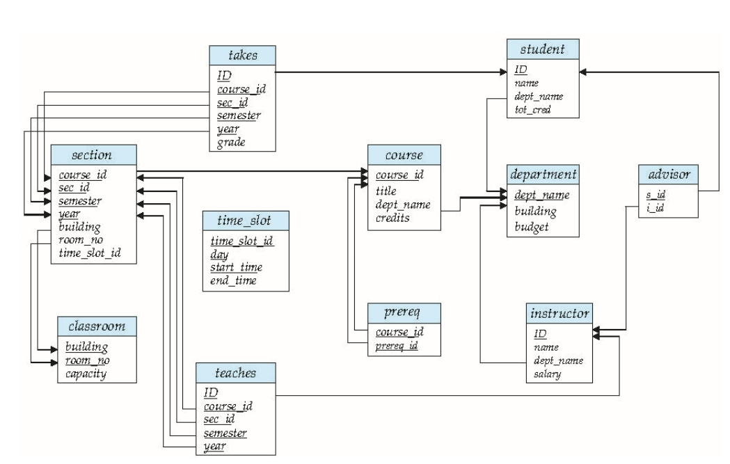 Solved c. Find the ID and name of all students who does | Chegg.com