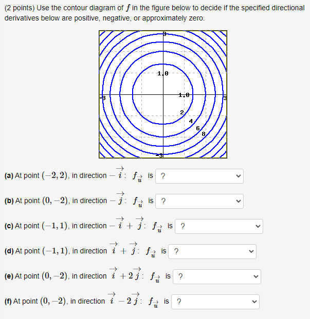 Solved (2 points) Use the contour diagram of f in the figure | Chegg.com