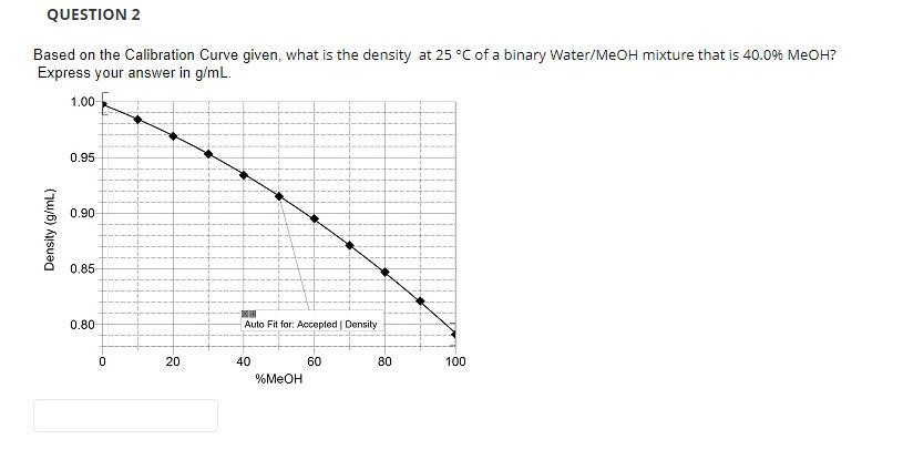 Solved Based on the Calibration Curve given, what is the | Chegg.com