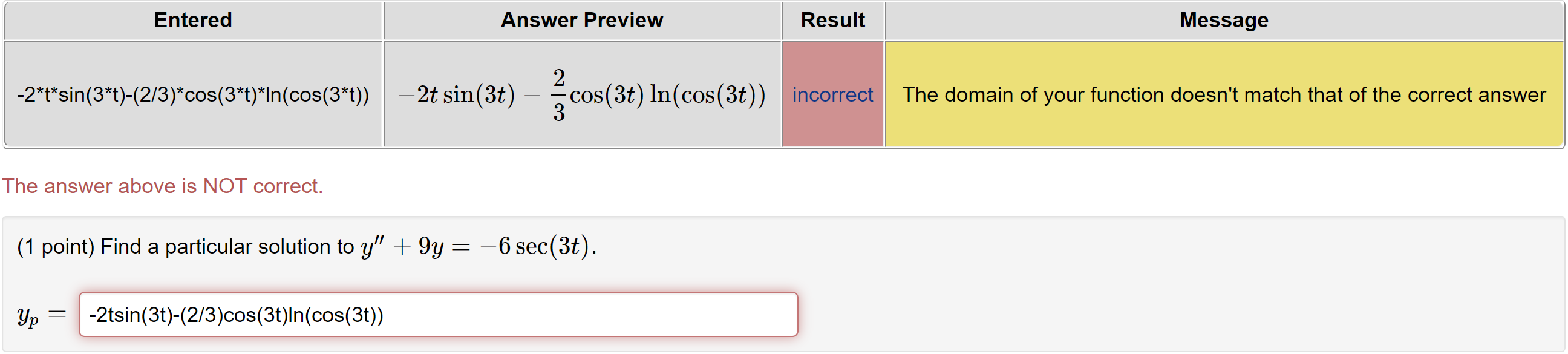Solved Entered Answer Preview Result Message | Chegg.com