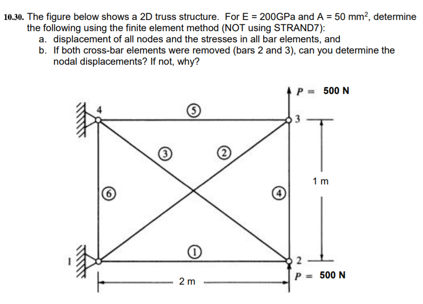 Solved 10.30. The figure below shows a 2D truss structure. | Chegg.com
