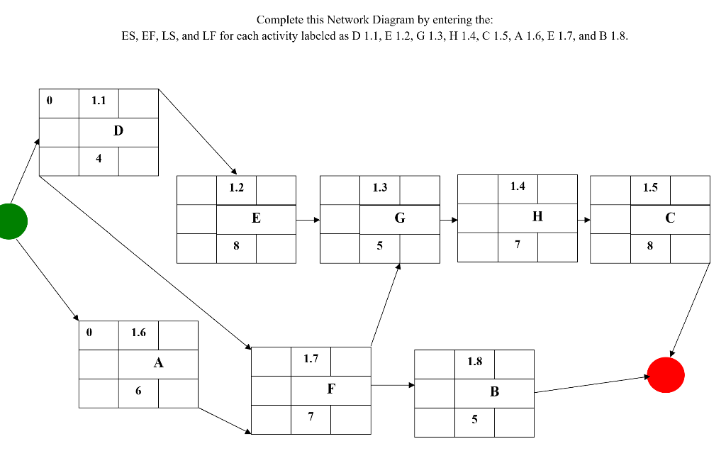 Solved Complete this Network Diagram by entering the: ES, | Chegg.com