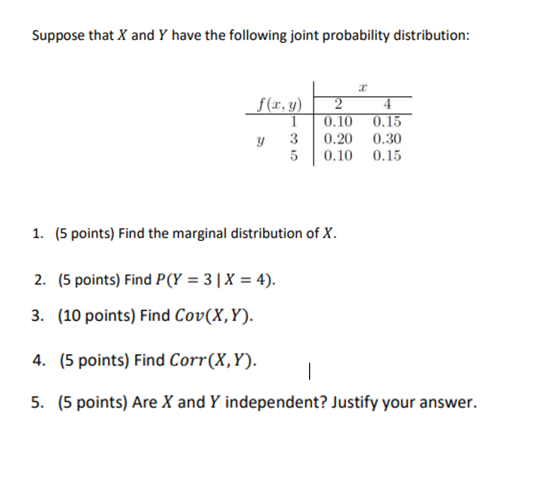 Solved Suppose that X and Y have the following joint | Chegg.com