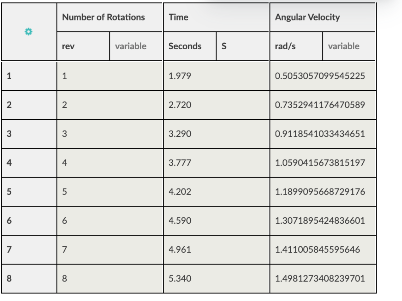 Solved find angular acceleration ( & uncertainty) once found | Chegg.com
