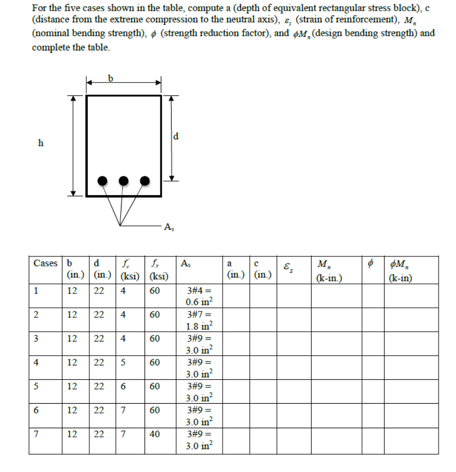 Solved For the five cases shown in the table, compute a | Chegg.com
