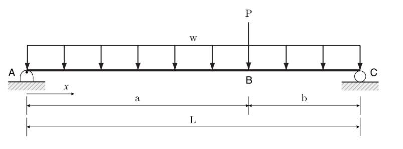 Solved Using the Principal of Superposition, determine for | Chegg.com