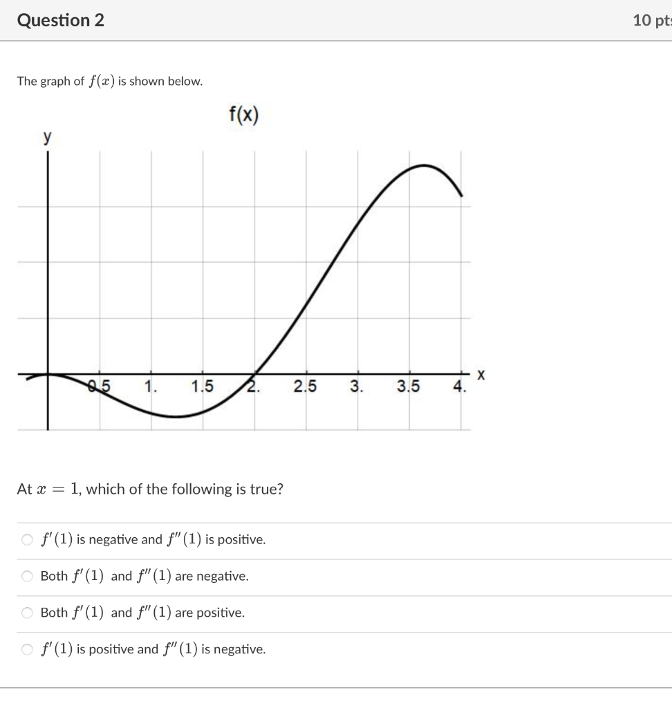 Solved The graph of f(x) is shown below. At x=1, which of | Chegg.com