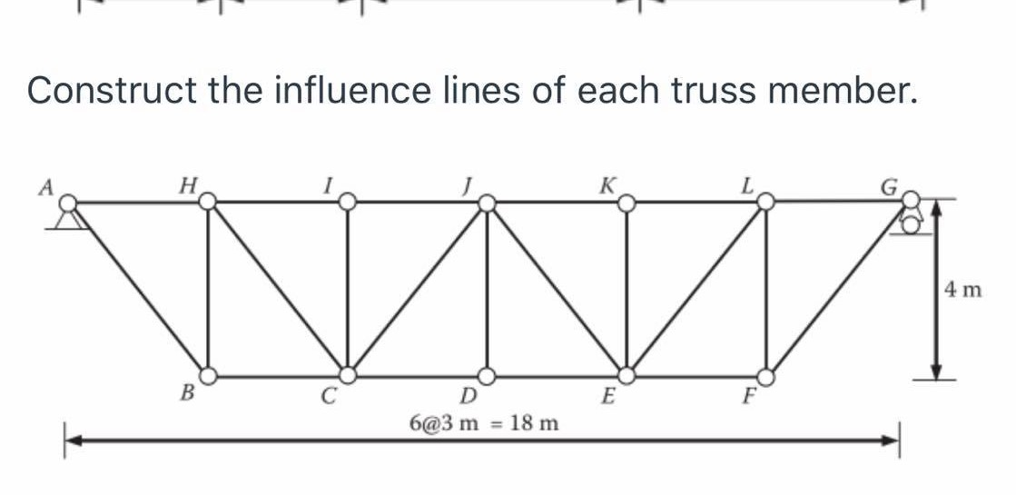 Solved Construct the influence lines of each truss member. A | Chegg.com