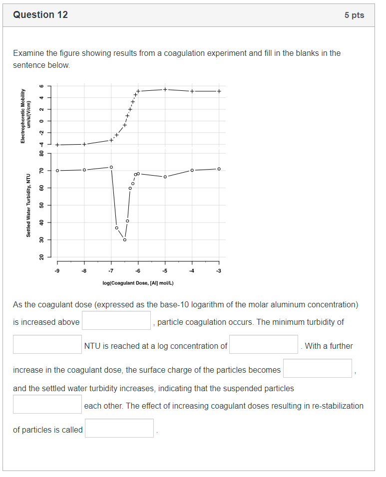 Solved Examine the figure showing results from a coagulation | Chegg.com