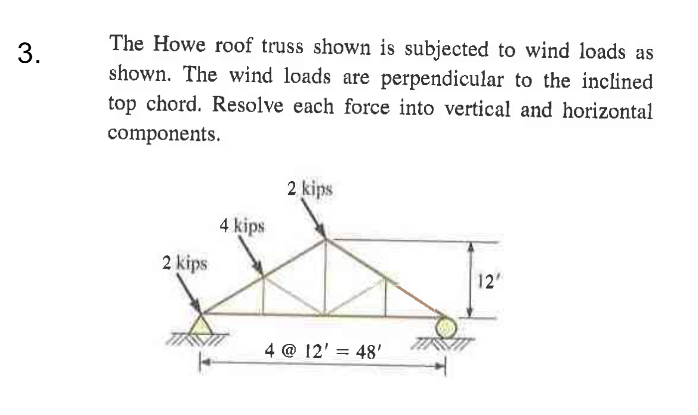 Solved The Howe roof truss shown is subjected to wind loads | Chegg.com