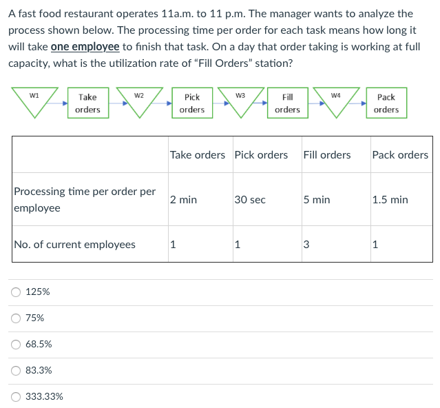 Solved A fast food restaurant operates 11a.m. to 11 p.m. The | Chegg.com
