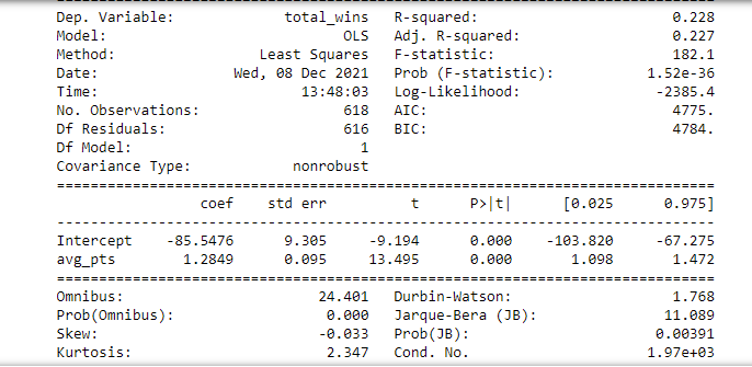 Solved 4. Simple Linear Regression: Predicting the Total | Chegg.com