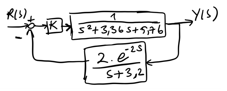 Solved Draw the root locus of the system in the figure by | Chegg.com