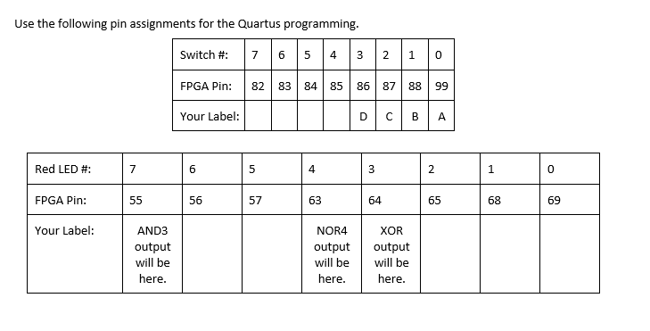 Use the following pin assignments for the Quartus | Chegg.com