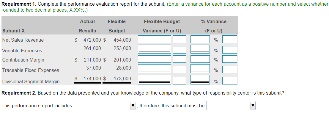 Solved Requirement 1. Complete the performance evaluation | Chegg.com