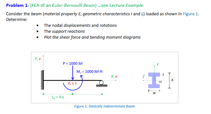 Solved Problem 1: (FEA of an Euler-Bernoulli Beam) ...see | Chegg.com