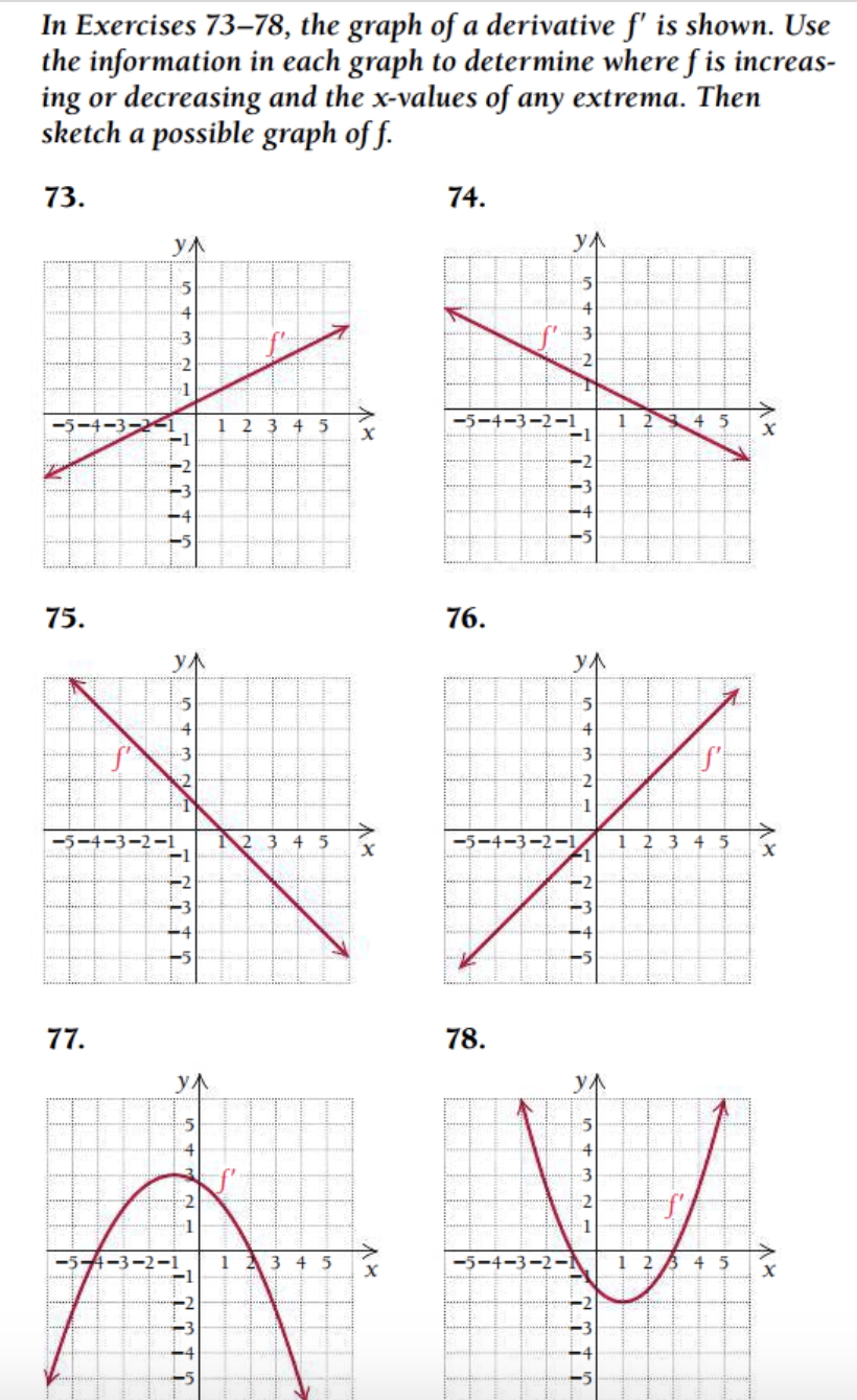 Solved In Exercises 73–78, the graph of a derivative f' is | Chegg.com