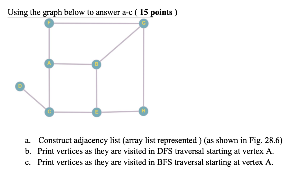Solved Using the graph below to answer a-c ( 15 points ) D | Chegg.com