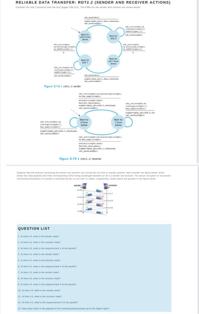 Solved RELIABLE DATA TRANSFER: RDT2.2 (SENDER AND RECEIVER | Chegg.com