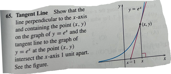 Solved 65. Tangent Line Show that the line perpendicular to | Chegg.com