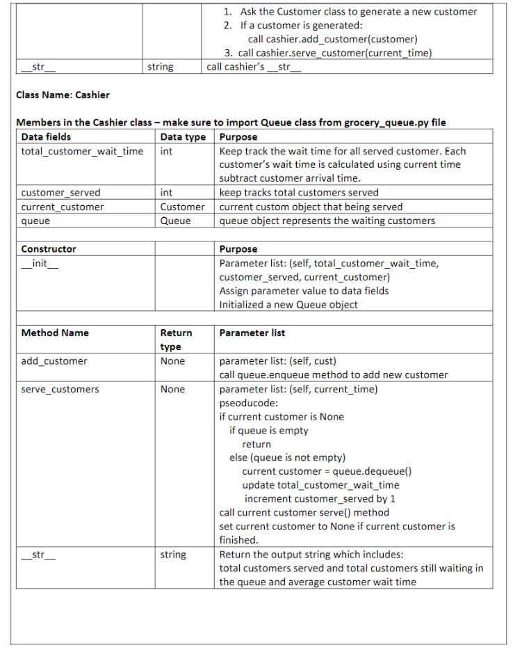 Solved Grocery Store simulation - Queue implementation | Chegg.com