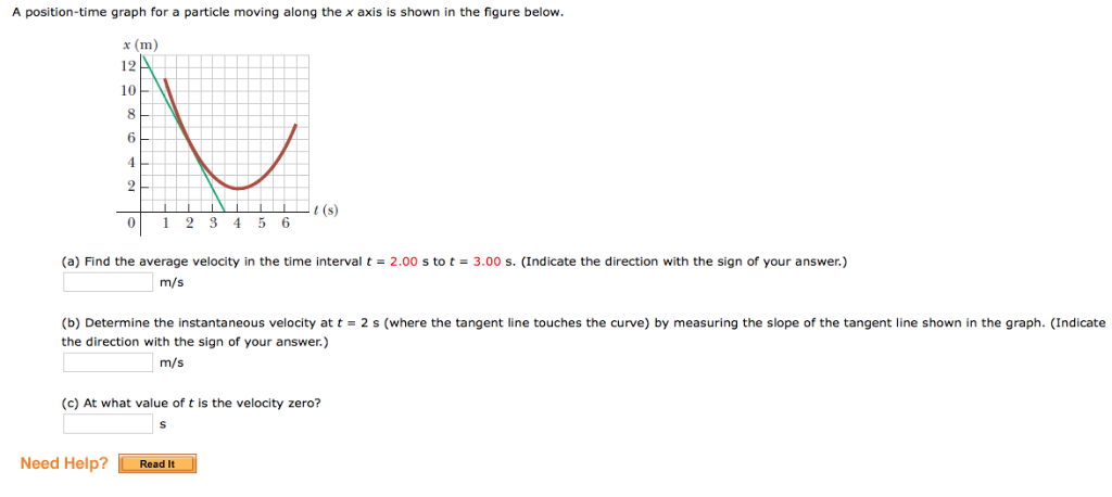 Solved A position-time graph for a particle moving along the | Chegg.com