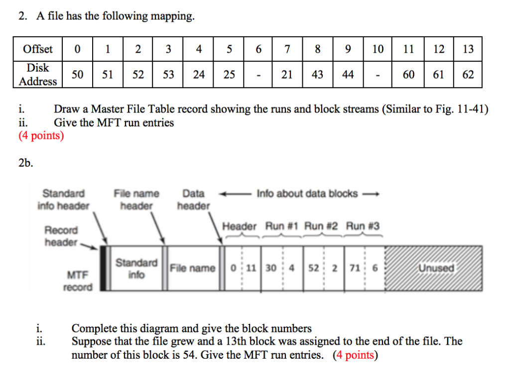 2. A file has the following mapping. Offset 0 | 1 | 2 | Chegg.com