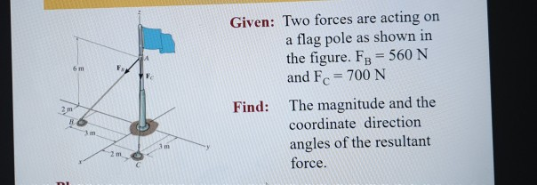 Solved Given: Two forces are acting on a flag pole as shown | Chegg.com