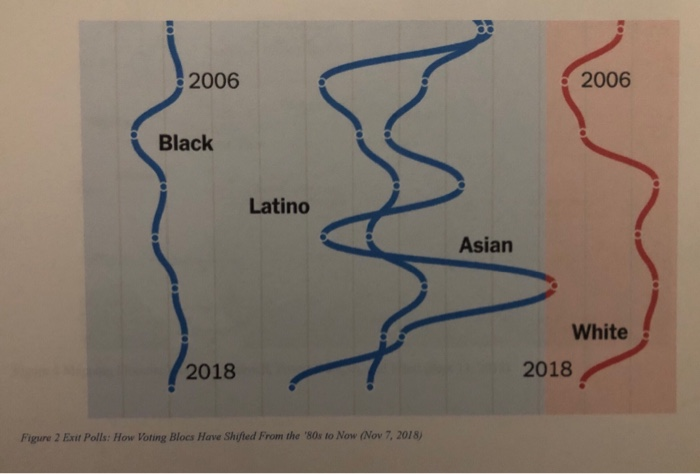 Solved Make a list of data variables used in this | Chegg.com