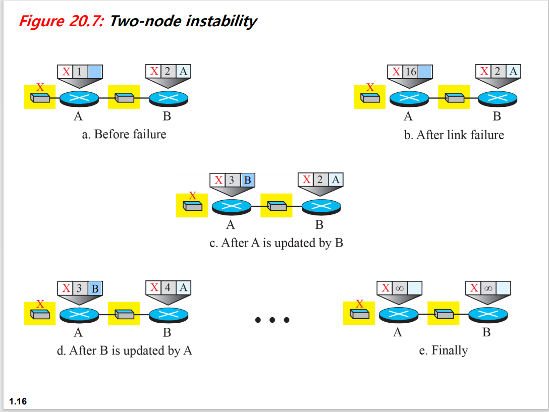 Solved Describe the two-node infrastructure on page 16 of | Chegg.com