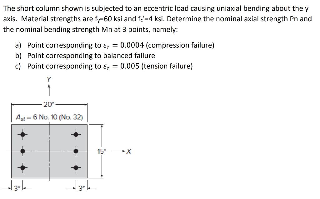 Solved The short column shown is subjected to an eccentric | Chegg.com