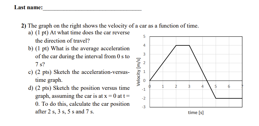 Solved 2) The graph on the right shows the velocity of a car | Chegg.com