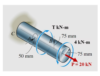 Solved Problem#3 (20 pts). The solid shaft is fixed to the | Chegg.com