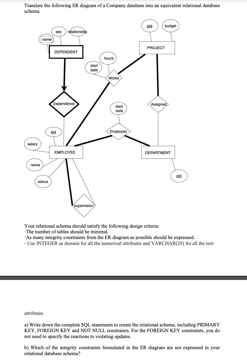Solved Translate the following ER diagram of a Company | Chegg.com