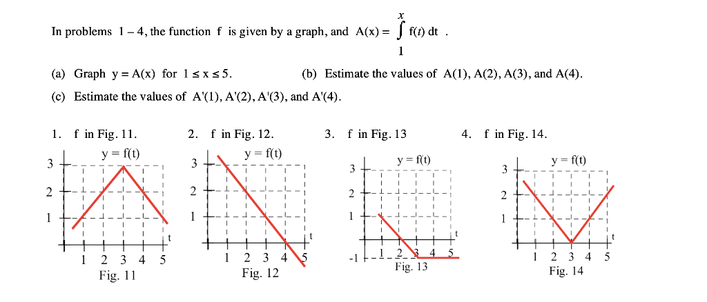 Solved In problems 1−4, the function f is given by a graph, | Chegg.com