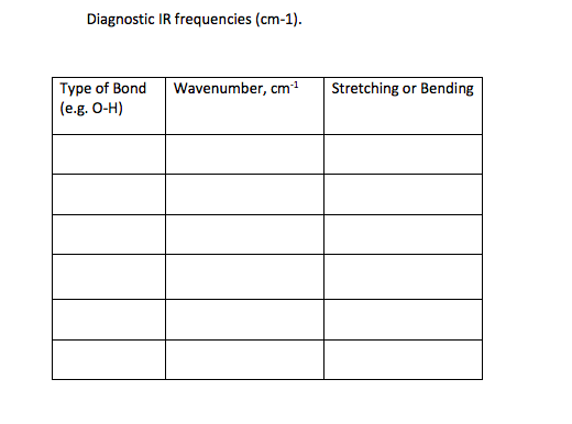 Solved Find structure of C8H8O by labeling the bonds of the | Chegg.com