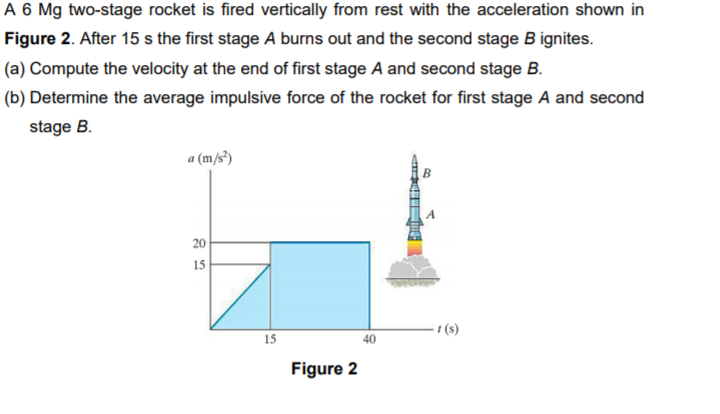 Solved A 6 Mg two-stage rocket is fired vertically from rest | Chegg.com