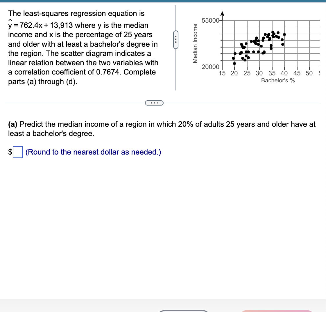 Solved The least-squares regression equation is | Chegg.com