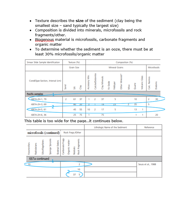 Solved - Texture describes the size of the sediment (clay | Chegg.com