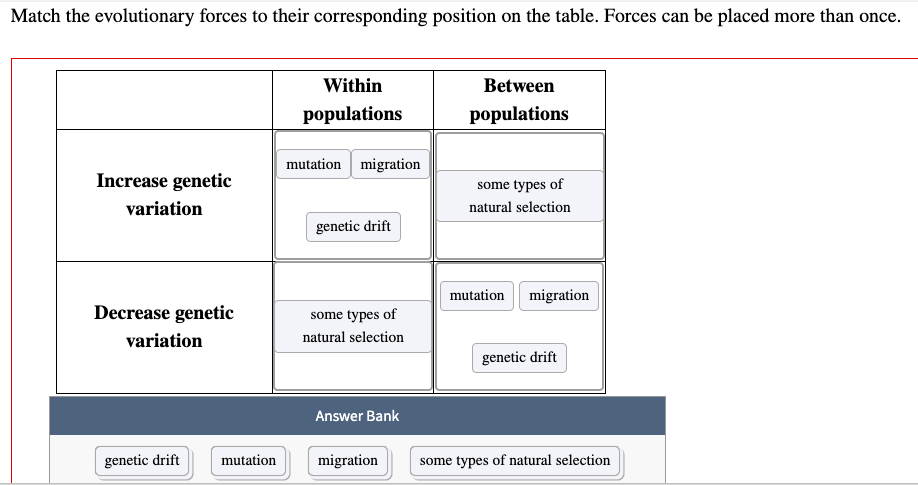 Solved Match the evolutionary forces to their corresponding | Chegg.com