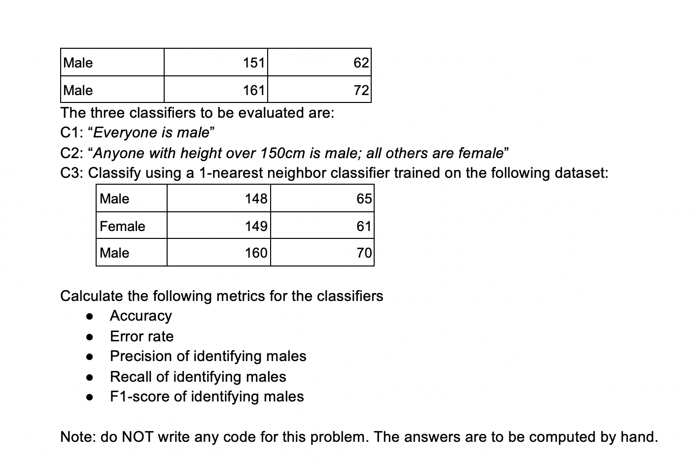 3. The goal is to evaluate three classifiers | Chegg.com