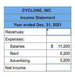 Solved CYCLONE, INC. Income Statement Year ended Dec. 31, | Chegg.com