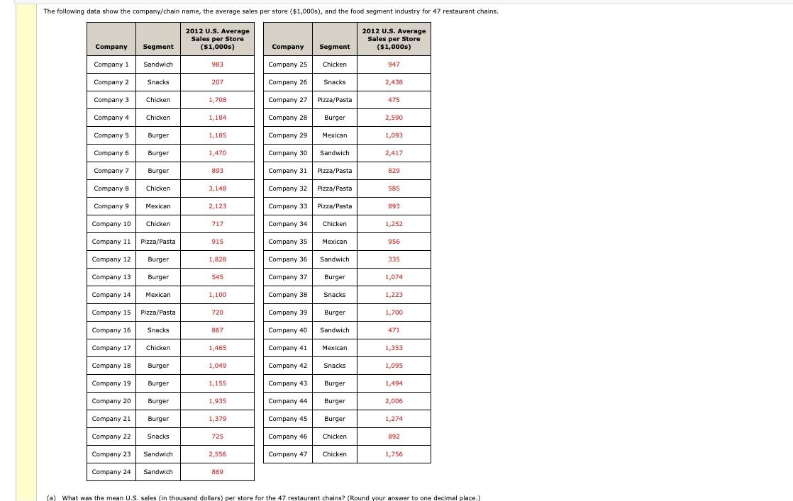 Solved 1) You may need to use the appropriate appendix table | Chegg.com