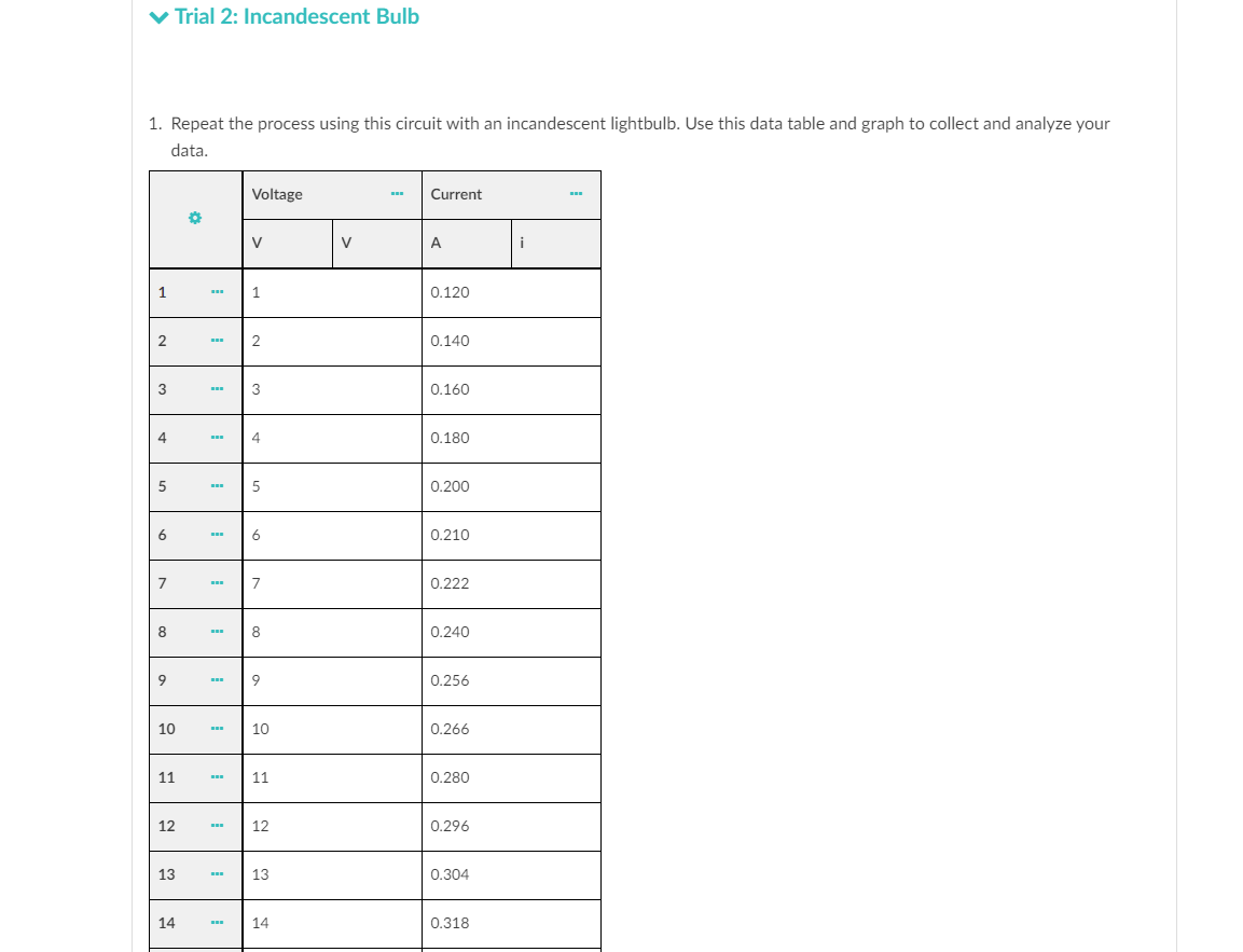 Solved Trial 2: Incandescent Bulb 1. Repeat the process | Chegg.com
