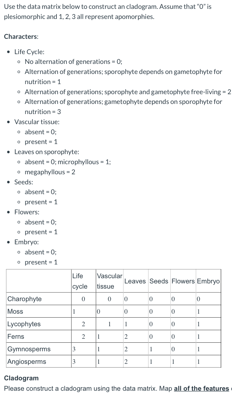 Solved Use the data matrix below to construct an cladogram. | Chegg.com