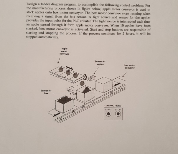 Solved Design a ladder diagram program to accomplish the | Chegg.com