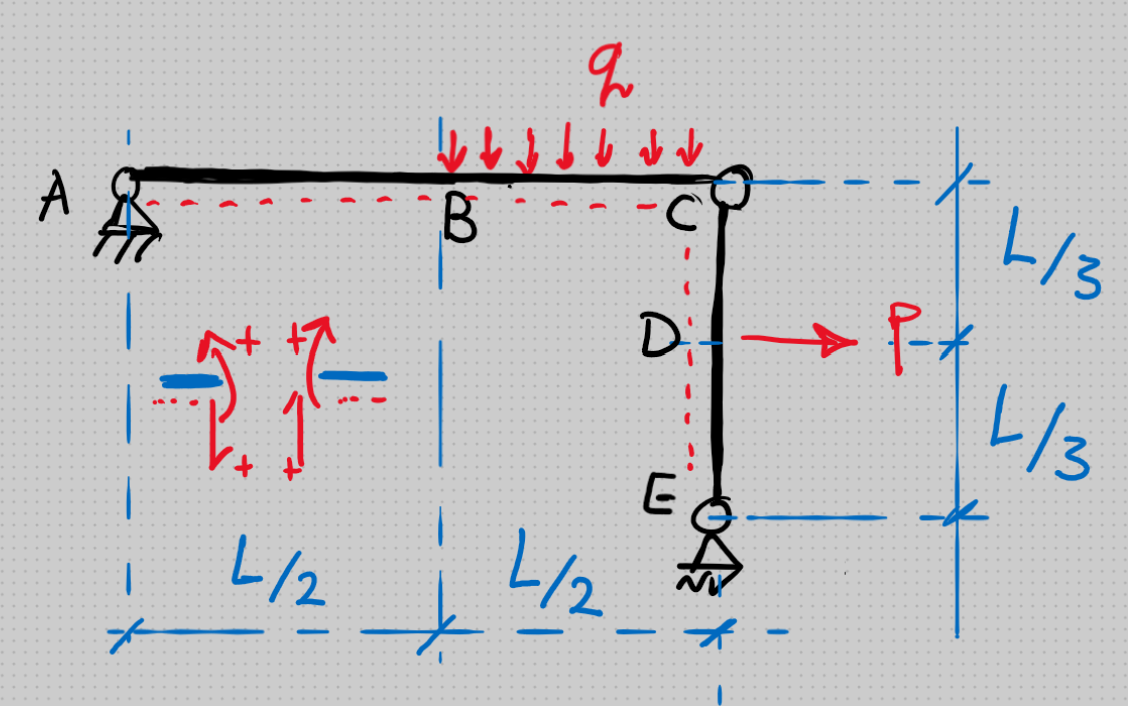 Solved In the below structure what is the value of axial | Chegg.com